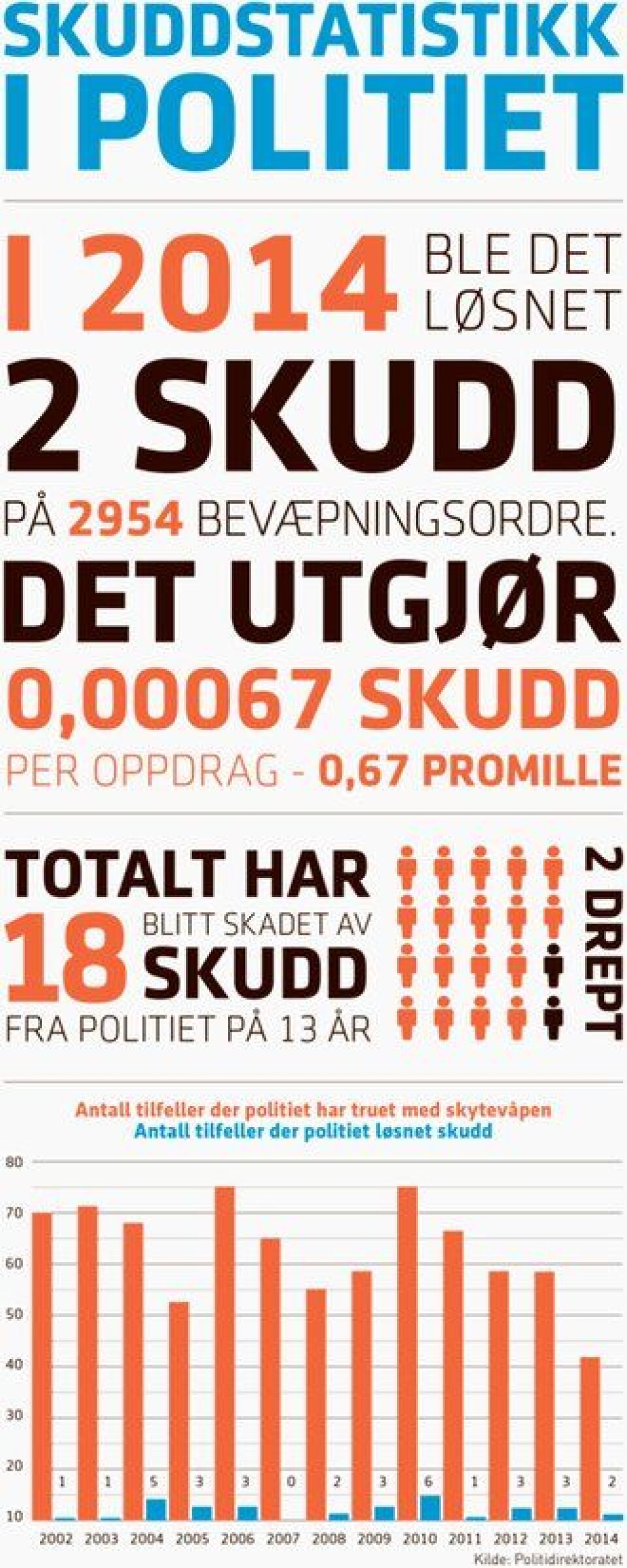 En skarp dag på jobben